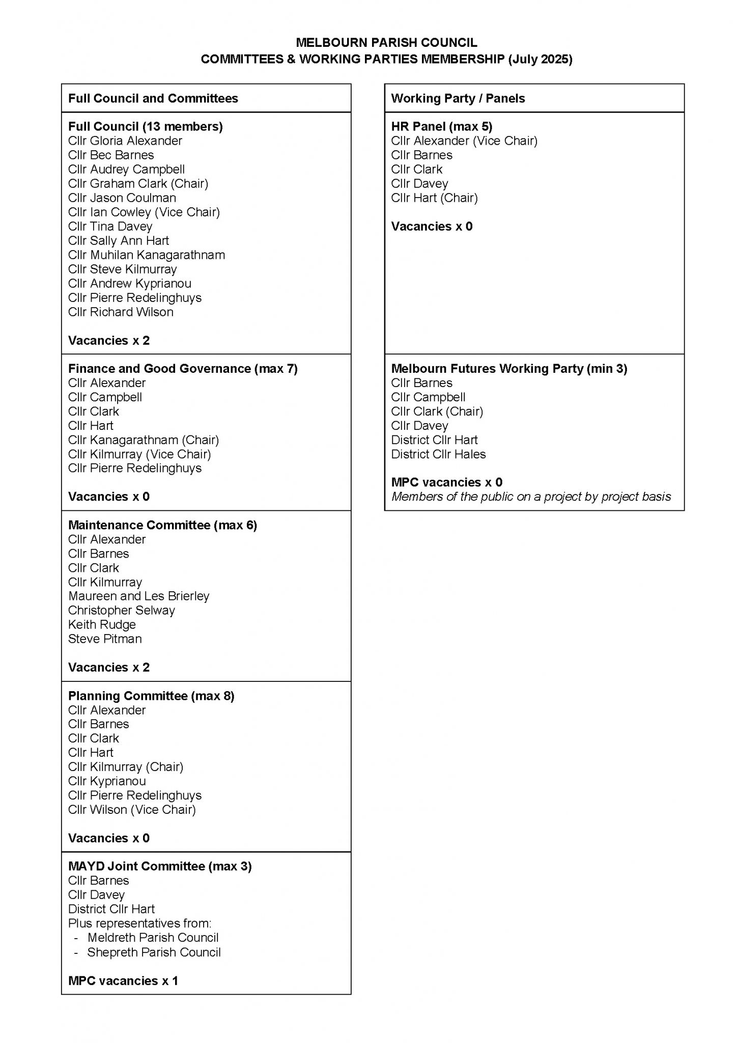 Committees and Working Parties - Melbourn Parish Council